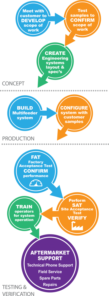About MFT Automation - MFT Automation