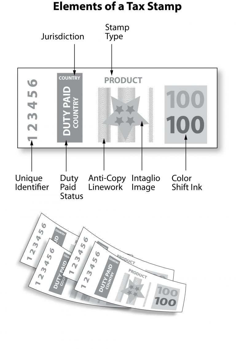 What Is A Tax Stamp - Automated Tax Stamp Labeling