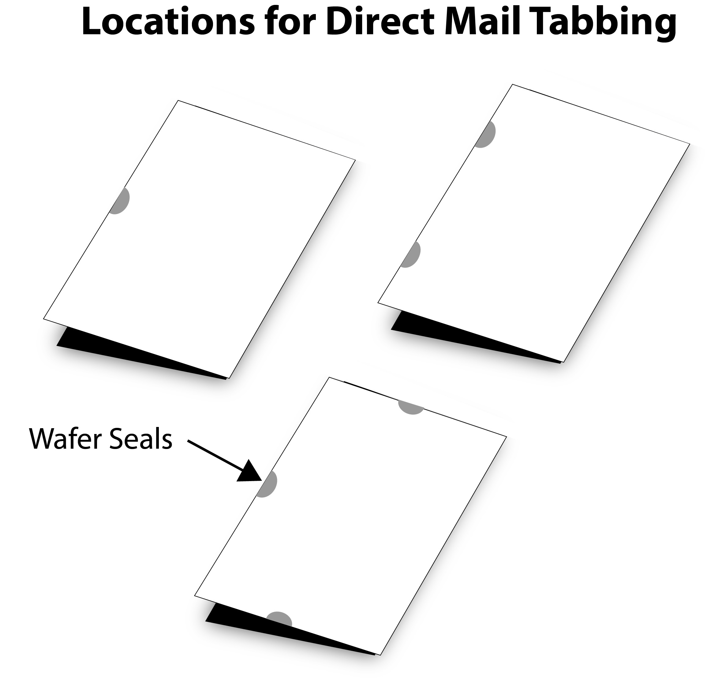 Mail Tabbing Machines | Mailing Tab & Wafer Seals For Direct Mail
